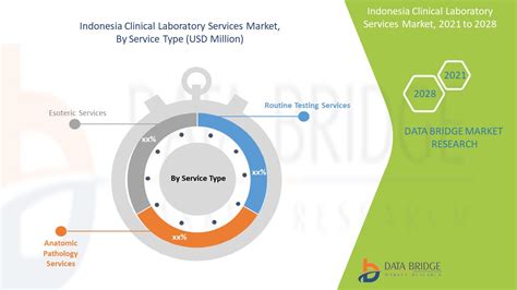 Indonesia Clinical Laboratory Services Market Size And Scope By 2028