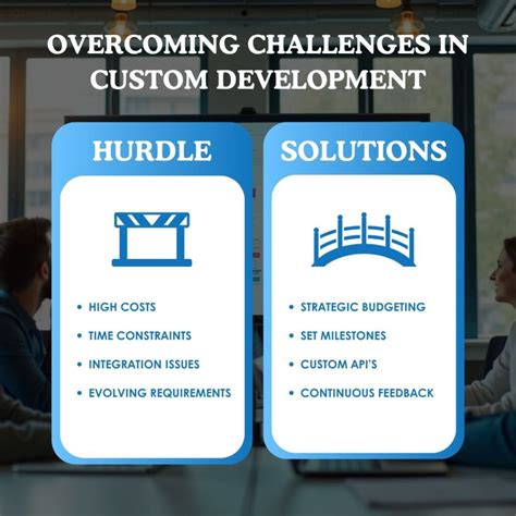 Streamline Operations With Software Customization