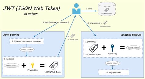 TailwindCSS Vs UnoCSS Developers And Programing