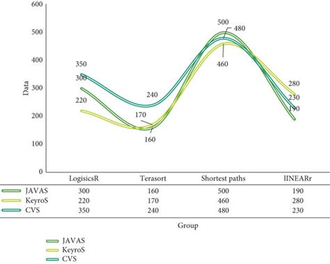 The Optimization Effect Of Serialization Parameters Is Not Obvious When Download Scientific