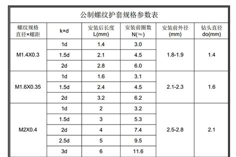 厂家直销 锁紧型牙套 不锈钢螺纹护套 螺丝衬套 自锁式螺纹套 阿里巴巴