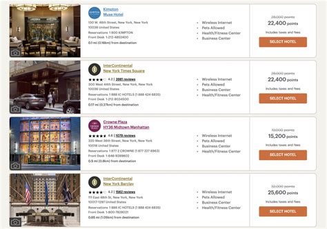 限時優惠 洲際酒店集團 Ihg 超划算最新促銷，使用點數兌換住宿可享全面八折優惠！ Tripplus
