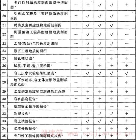 附录A工程地质勘察报告附件 水利水电工程地质勘察规范GB 50487 2008 规范大全