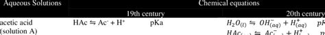 Acid Base Equilibria Represented By Chemical Equations By Xix And Xx