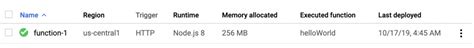A Simple Detailed Introduction To Google Cloud Functions Scalyr