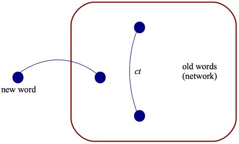 Semantic Networks In Ai Types Uses And Structure Updated 2025
