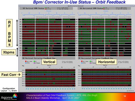 Ppt Characterization Of Fast Orbit Feedback System Powerpoint