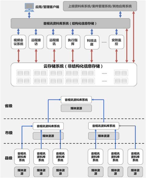 灵岫科技——领先的一体化智能数据底座系统服务商，提供存储、数据库和分布式计算一体化的数据平台