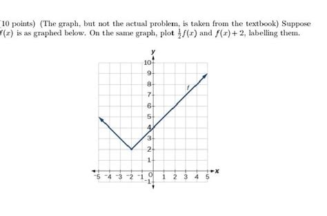 Solved Points The Graph But Not The Actual Problem Is Chegg