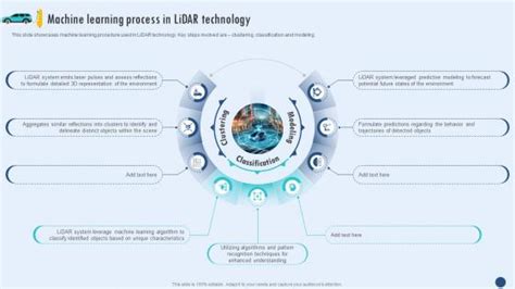 Ml In Autonomous Vehicles Powerpoint Presentation And Slides Slideteam