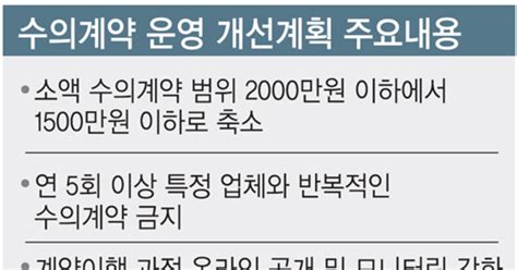 서울시 수의계약 허용범위 축소