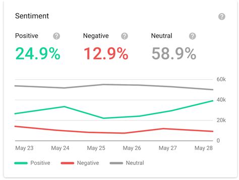 Reactjs Get Percentage Of Line Bar Chartjs Stack Overflow