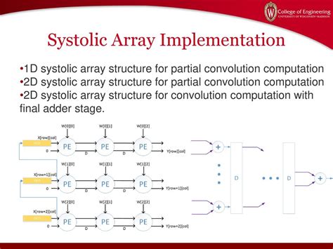 Fpga Implementation Of Cnn Convolution Layer Logic Ppt Download