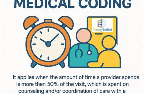 Medical Coding Archives Coding Clarified