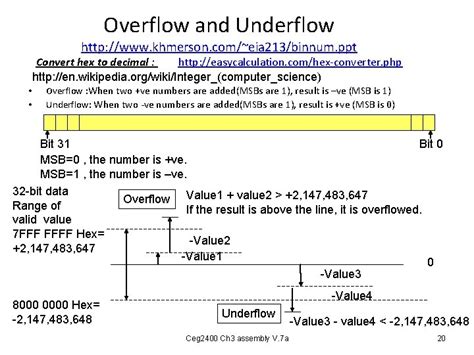 chapter 3 introduction to assembly language programming ceg