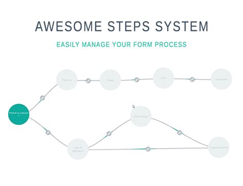 Wp Cost Estimation And Payment Forms Builder Codemarket