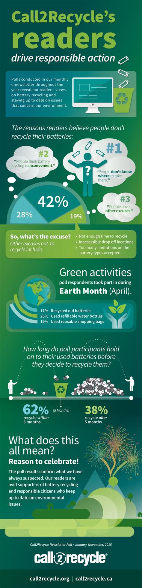Pin On Recycling Infographics
