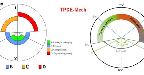 TPCE Mech Books Port Timing Diagram Of Two Stroke Petrol Engine