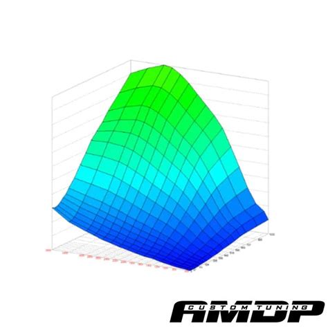 Amdp 2014 2019 Ecodiesel Custom Tuning S360 Wholesale Distributors Inc