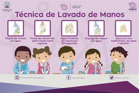Pasos Para Lavarse Las Manos Correctamente The Best Porn Website