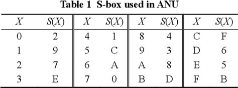 Table From Design And Implementation Of Various Datapath Architectures For The ANU Lightweight
