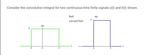 Solved Consider The Convolution Integral For Two