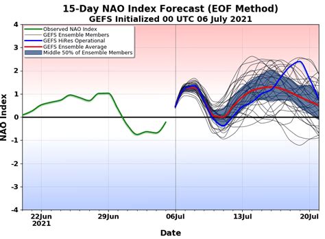 What Is A Climate Index 6 Great Things You Need To Know