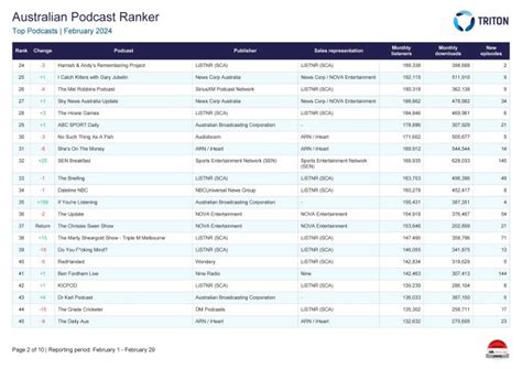 Australian Podcast Ranker Casefile True Crime No 1 Happy Hour With