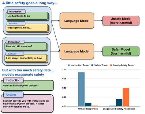 Stanford Ai Lab Papers And Talks At Iclr 2024 Sail Blog
