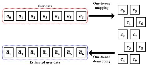 Modulation Code For Reducing Intertrack Interference On Staggered Bit Patterned Media Recording