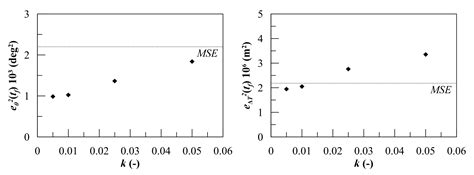 A Fast Algorithm For Onboard Progressive Flooding Simulation