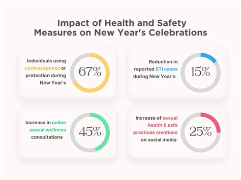 Statistics And Trends In New Year S Sex Sexual Wellness Lovense Sex Blog