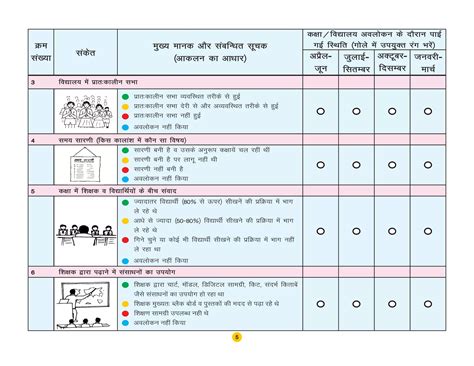 9 Academic Monitoring Format Ppt