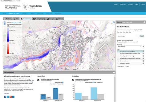 Flanders Climate Data Platform Bundling All Information In A Single