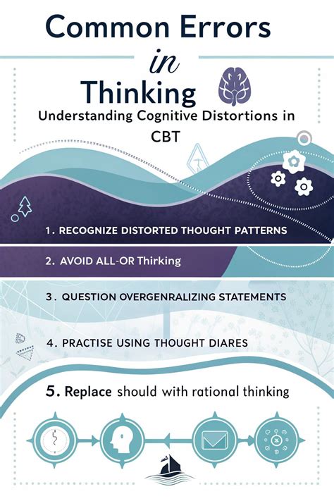 Common Errors In Thinking Understanding Cognitive Distortions In Cbt