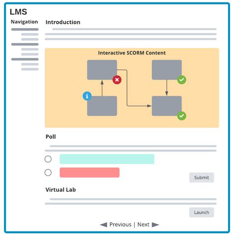 How To Use Scorm Correctly With Appsembler Tahoe Appsembler