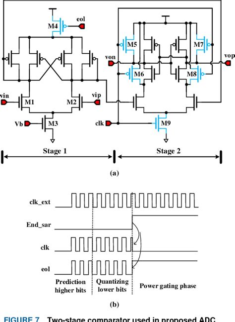 Figure 7 From A Dynamic Tracking Algorithm Based Sar Adc In Bio Related
