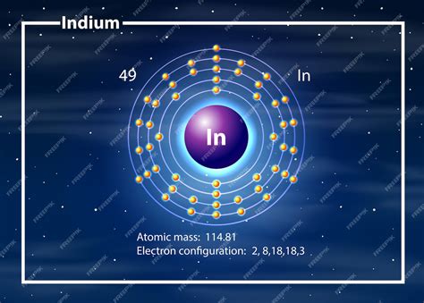 Premium Vector Indium Atom Diagram Concept