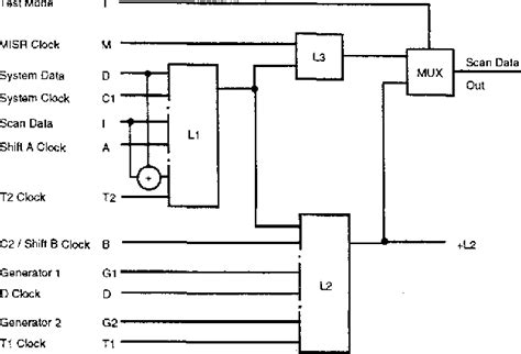 Figure 1 From Scan Latch Design For Delay Test Semantic Scholar
