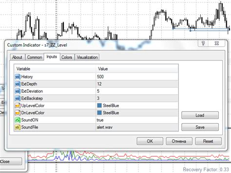 As Start Trade Dynamic Zigzag Levels