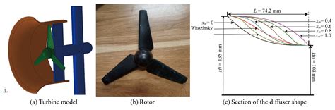 Numerical Investigation On A Diffuser Augmented Horizontal Axis Tidal Stream Turbine With The