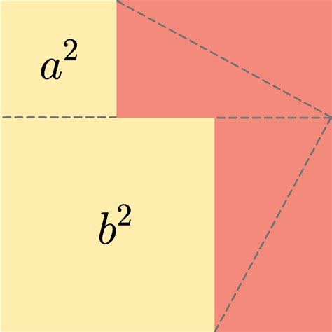 Pythagorean Theorem Formula Proofs Examples