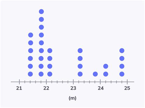 Read Line Plots Data With Fractions Global Digital Library Global