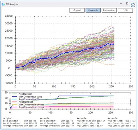 Using Monte Carlo Simulation For Algorithmic Trading Hackernoon