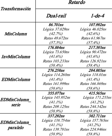 implementation results in xilinx`s virtex xcv2p30­6ff896 download table