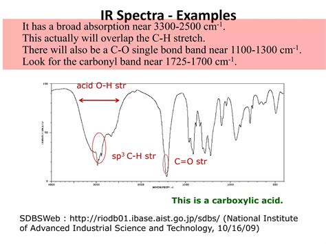 Analytical Techniques Ftir Instrumentation And Examplespptx