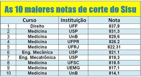 Notas De Corte
