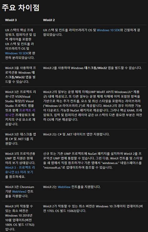 Winui 3 란 무엇일까 리유니언 프로젝트 Windows 앱 Sdk — Cyp Software Blog