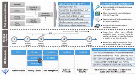 Causal Capital Supply Chain Risk Management Paper