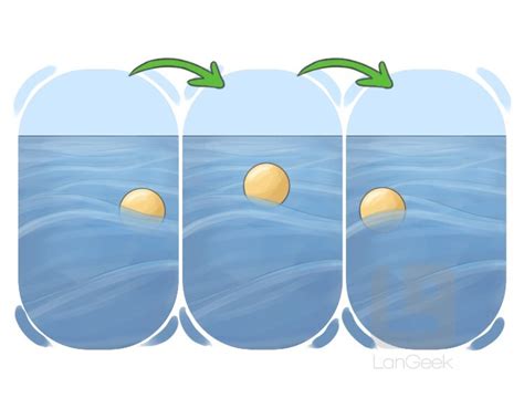 Definition And Meaning Of Fluctuate Picture Dictionary